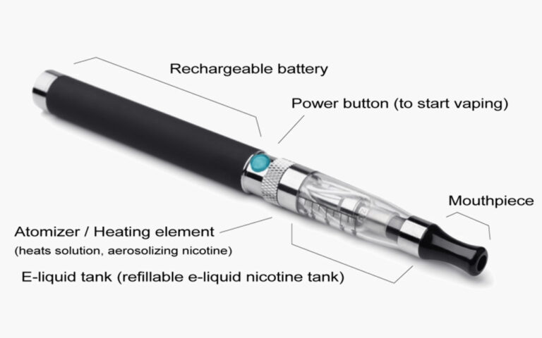 How to Charge a Vape Pen Properly: Essential Steps and Tips for ...