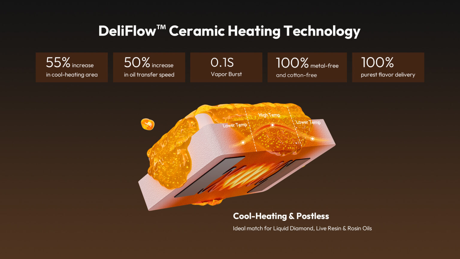 DELI Pro: Delta-9 THC Empty Disposable Vape Box